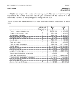 Accounting Resource 2019 - Directorate: Curriculum FET TELEMATICS 2019 ACCOUNTING Grade 12 2 ...