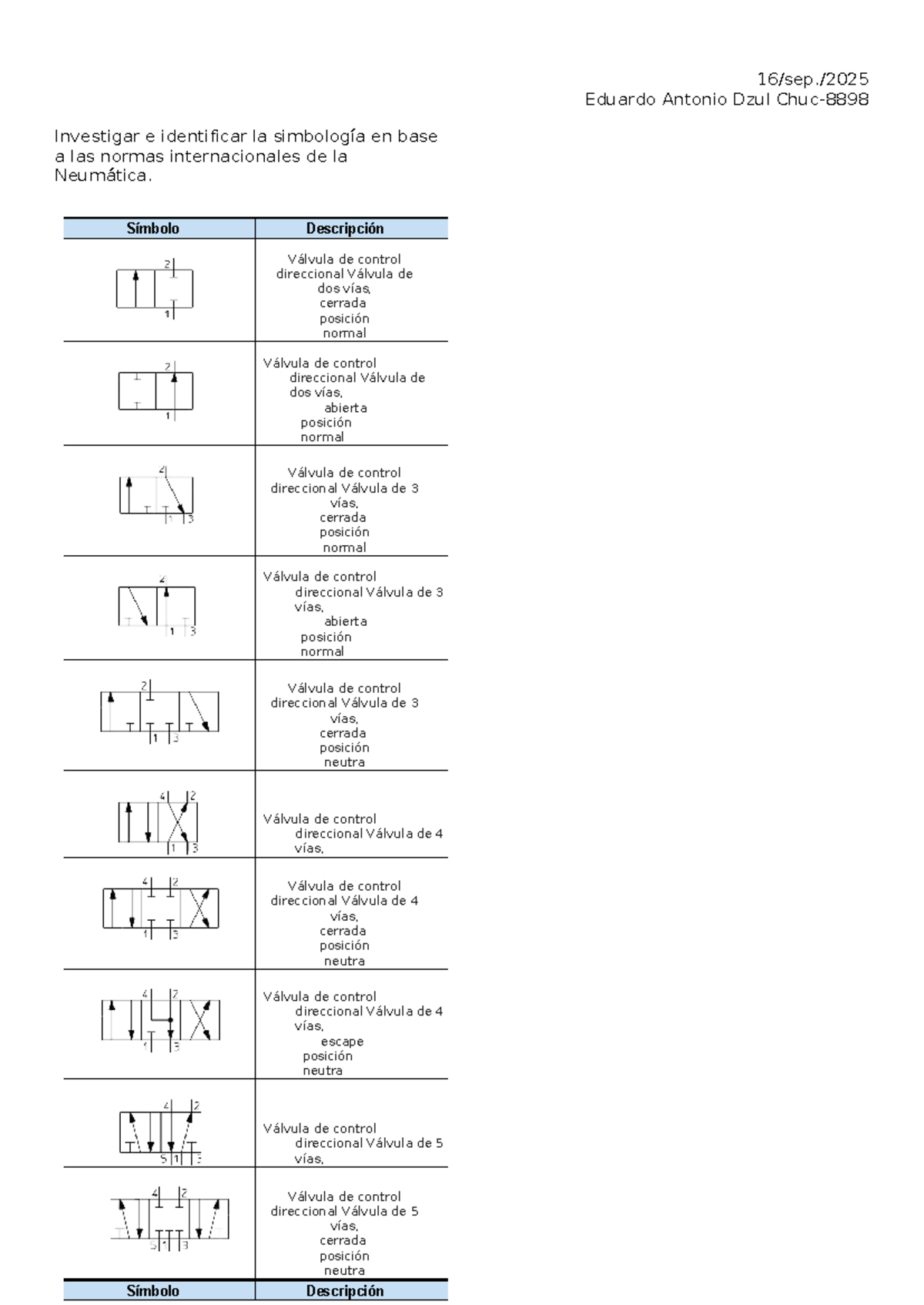 Símbolos y Descripciones de Neumática - Curso NEU 101 - Studocu