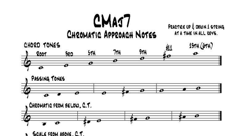 CMaj7 & Dmi7 Chromatic Approach Notes for Chord Tones - Studocu