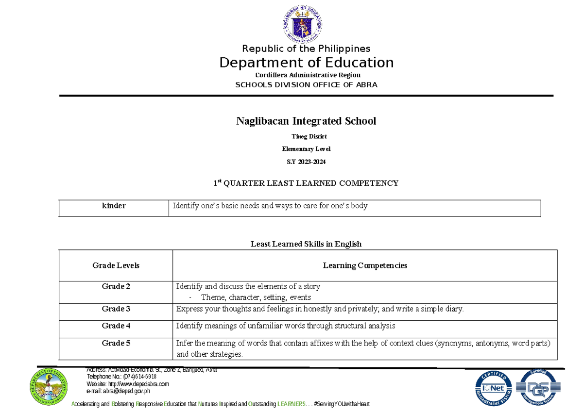 Least Learned Competency (NIS ELEM) quarter 1-4 edited - Address: Actividad-Economia St., Zone 2 ...