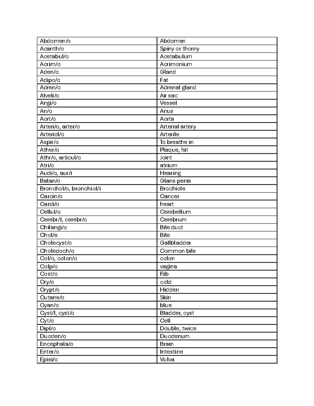 Medical Terminology Combining Forms: A Comprehensive Guide - Studocu