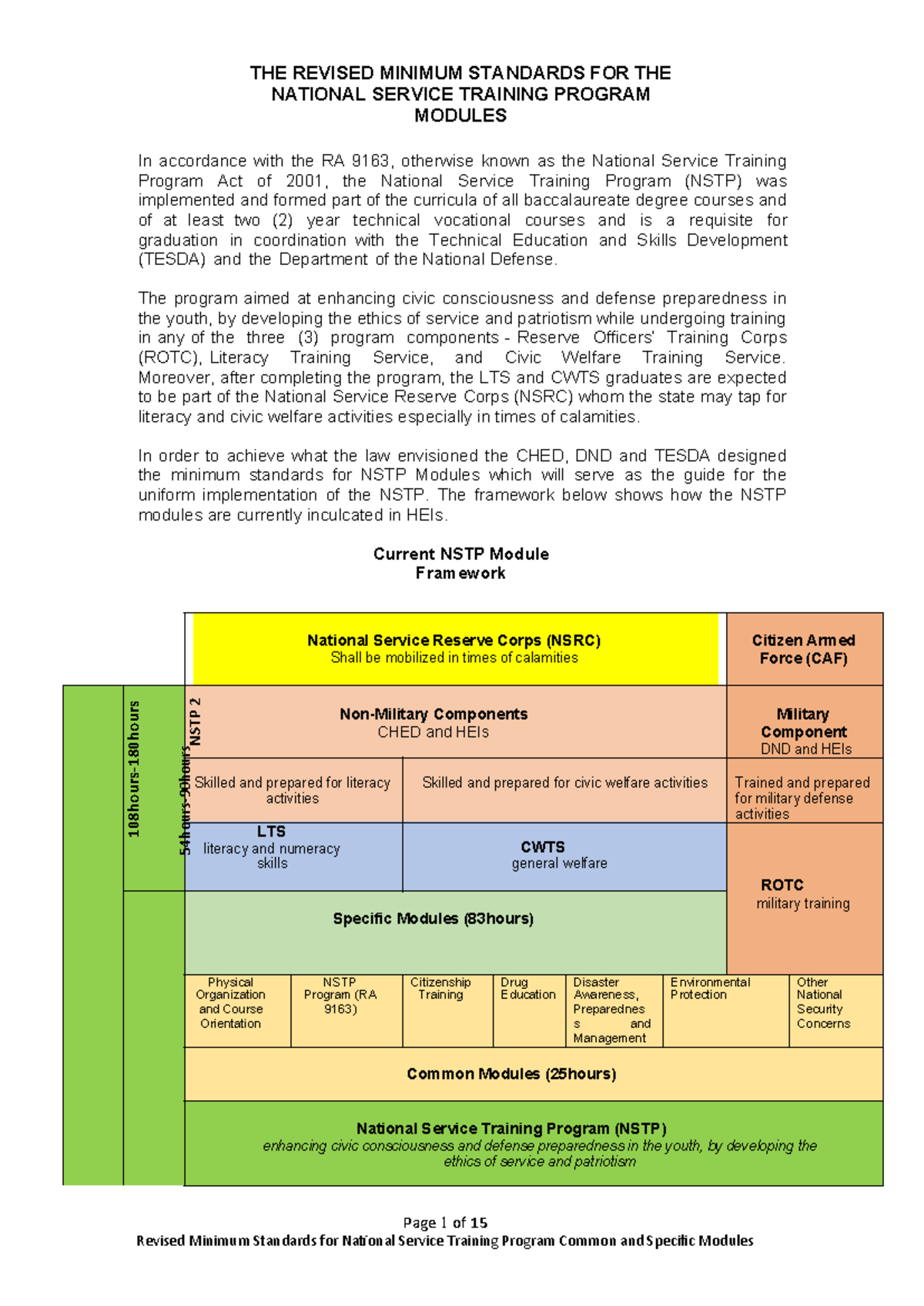 Revised NSTP Minimum Standards and Module Overview (NSTP 1) - Studocu