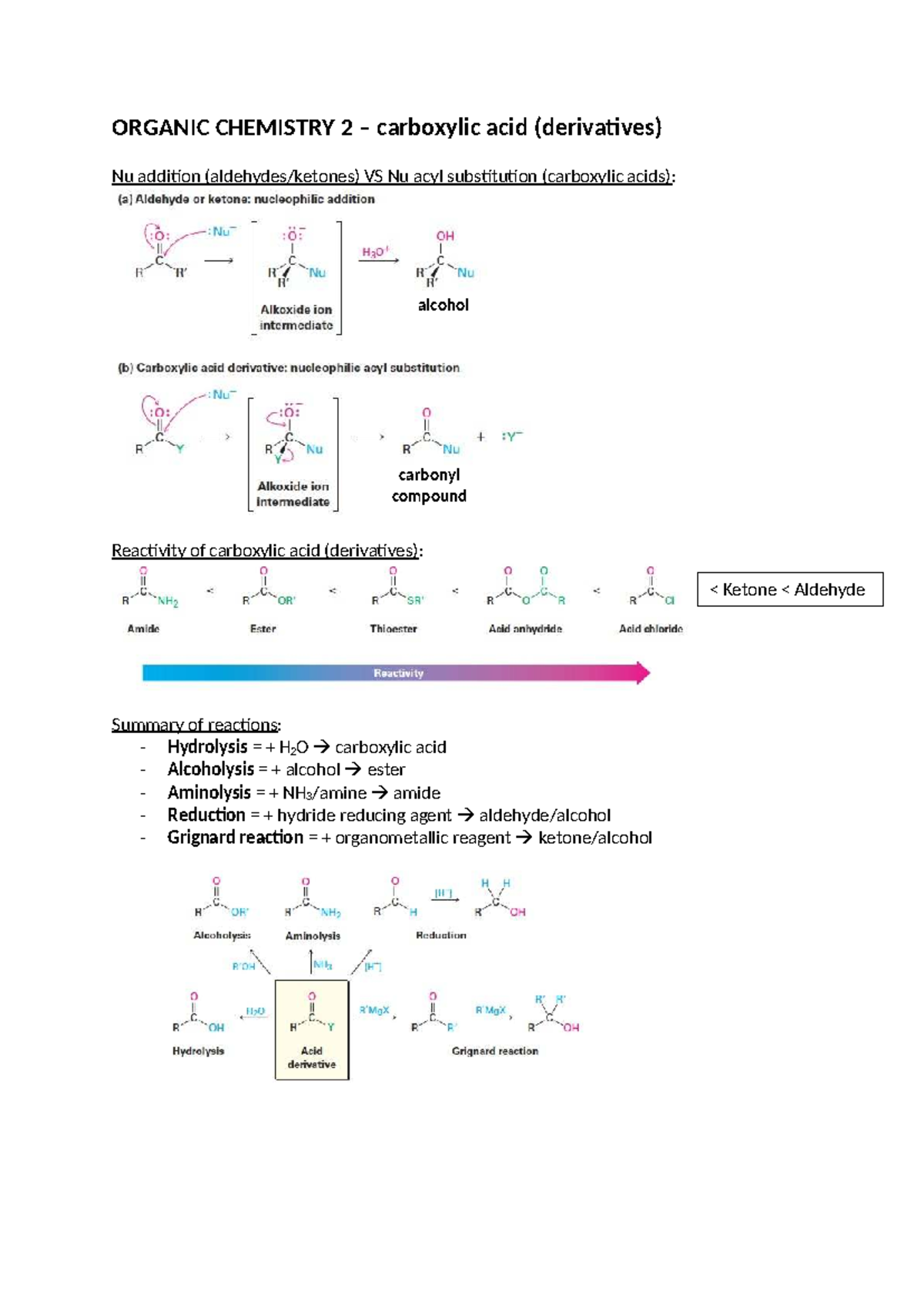Organic Chemistry 2: Carboxylic Acid Derivatives & Reactions Summary ...