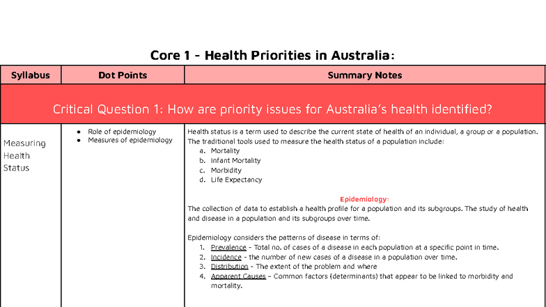Core 1 PDHPE: Health Priorities in Australia Summary Notes - Studocu