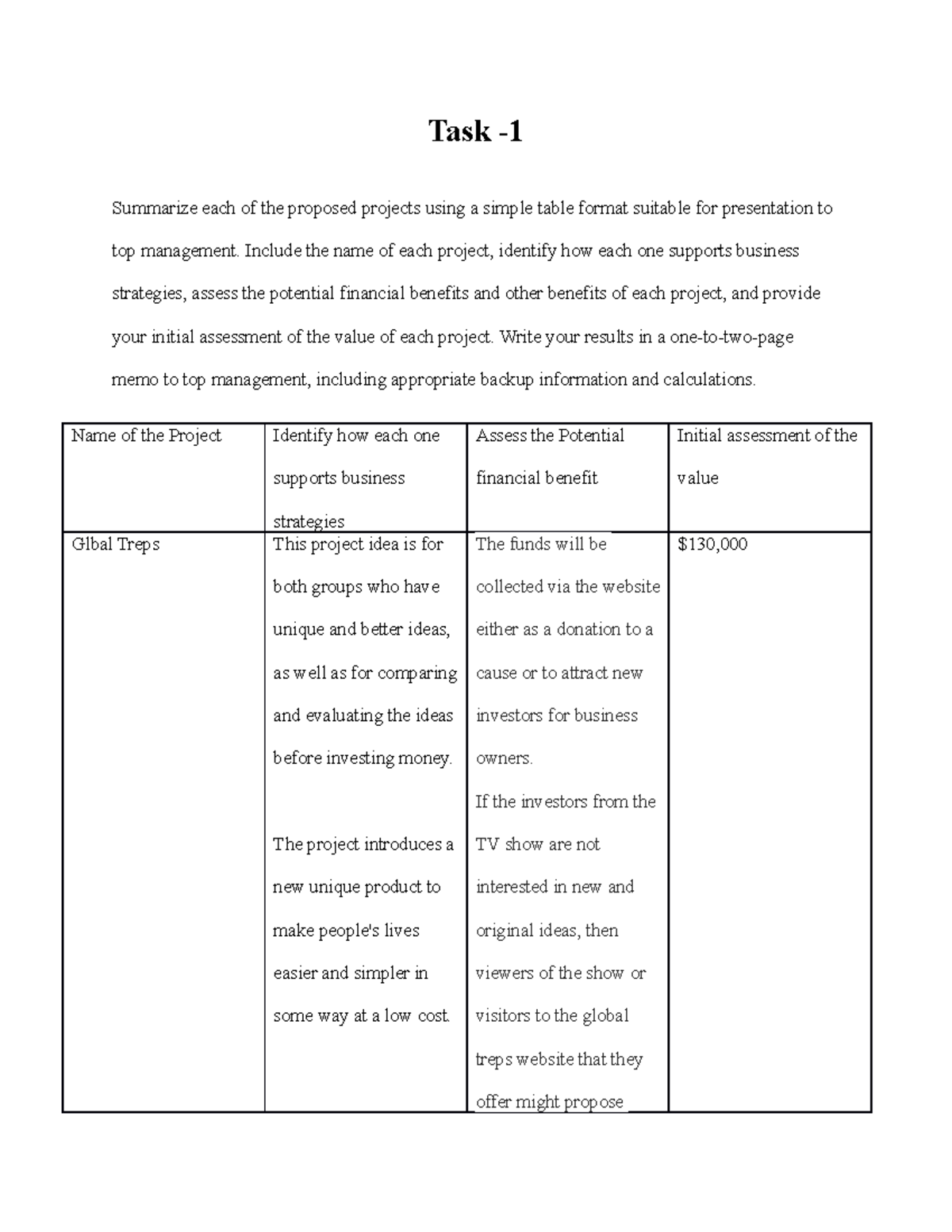 Week-2 - project management - Task - Summarize each of the proposed ...