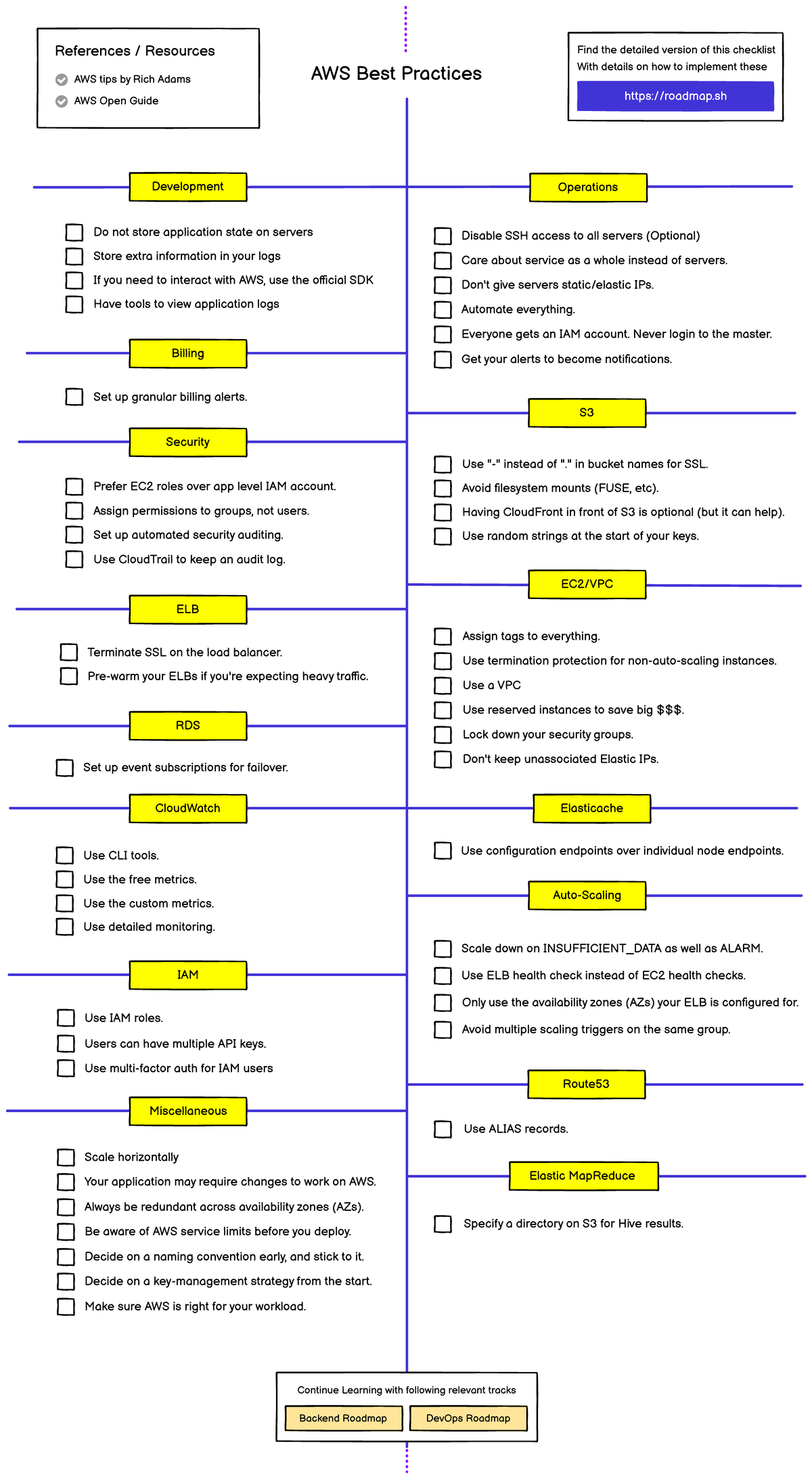AWS Cloud Computing Best Practices Checklist and Tips - Studocu