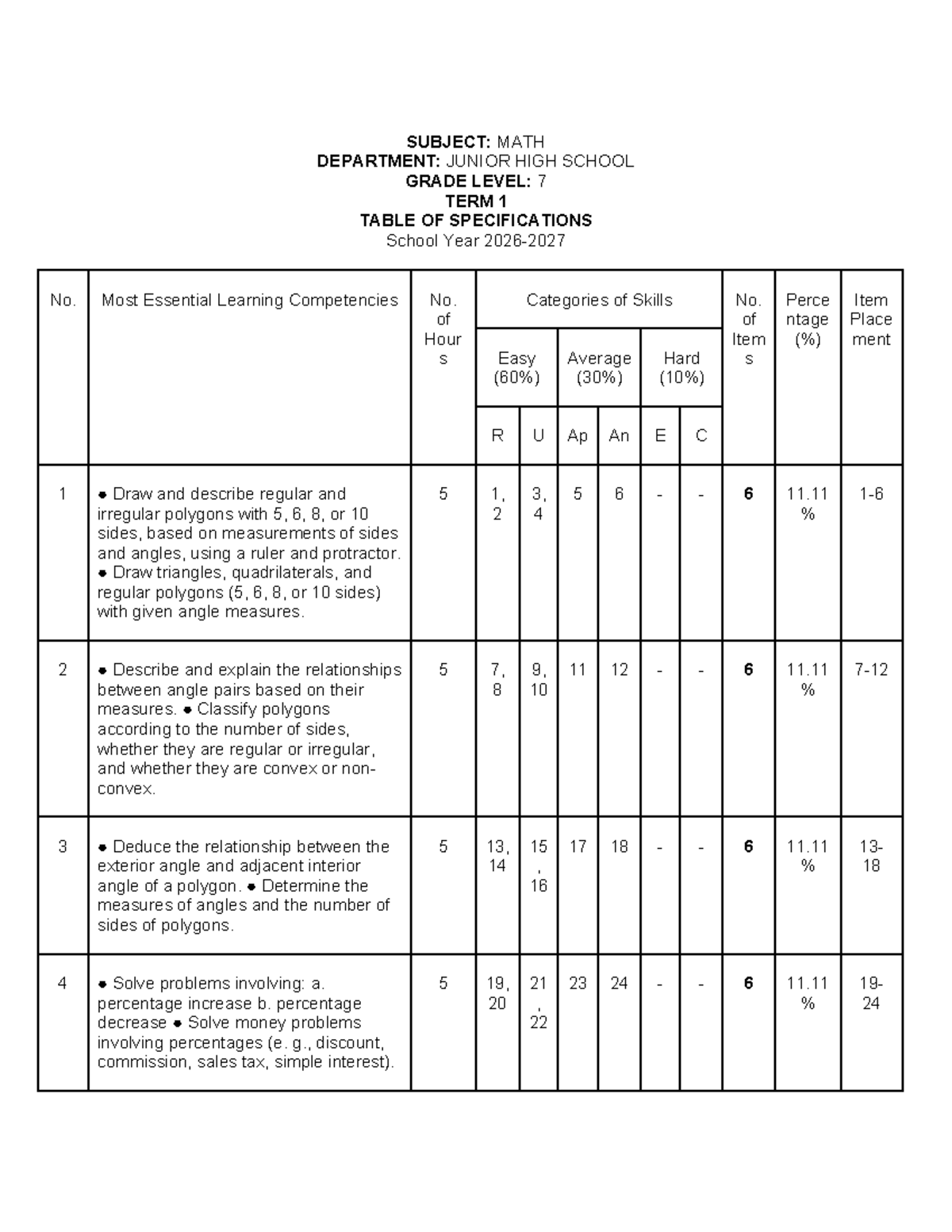 Term 1 Exam TOS for Grade 7 Math - Junior High School - Studocu
