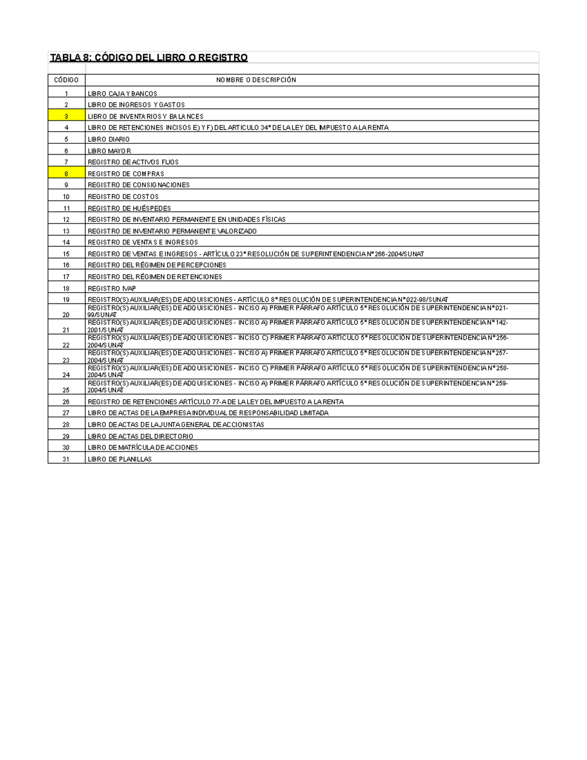 Sesion 6 Monografía PARA Resolver DIA 14 - TABLA 8: CÓDIGO DEL LIBRO O ...