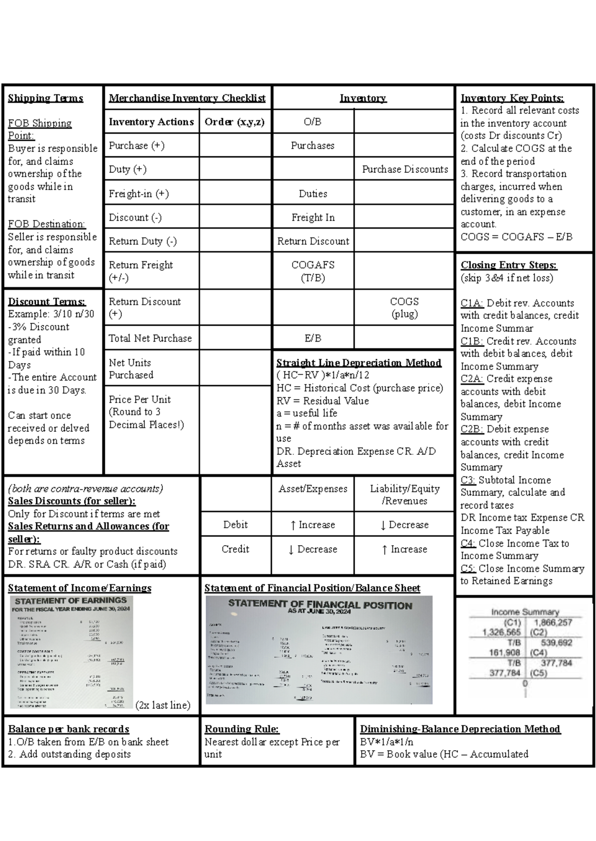 2257 Cheat Sheet: Midterm Exam on Shipping Terms & Inventory - Studocu