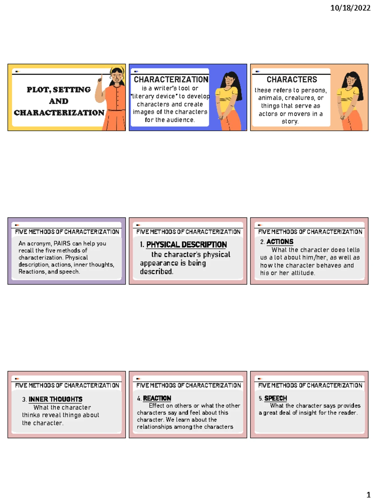 LP 9 - Multimodal Elements: A Detailed Lesson Plan for English 10 - Studocu