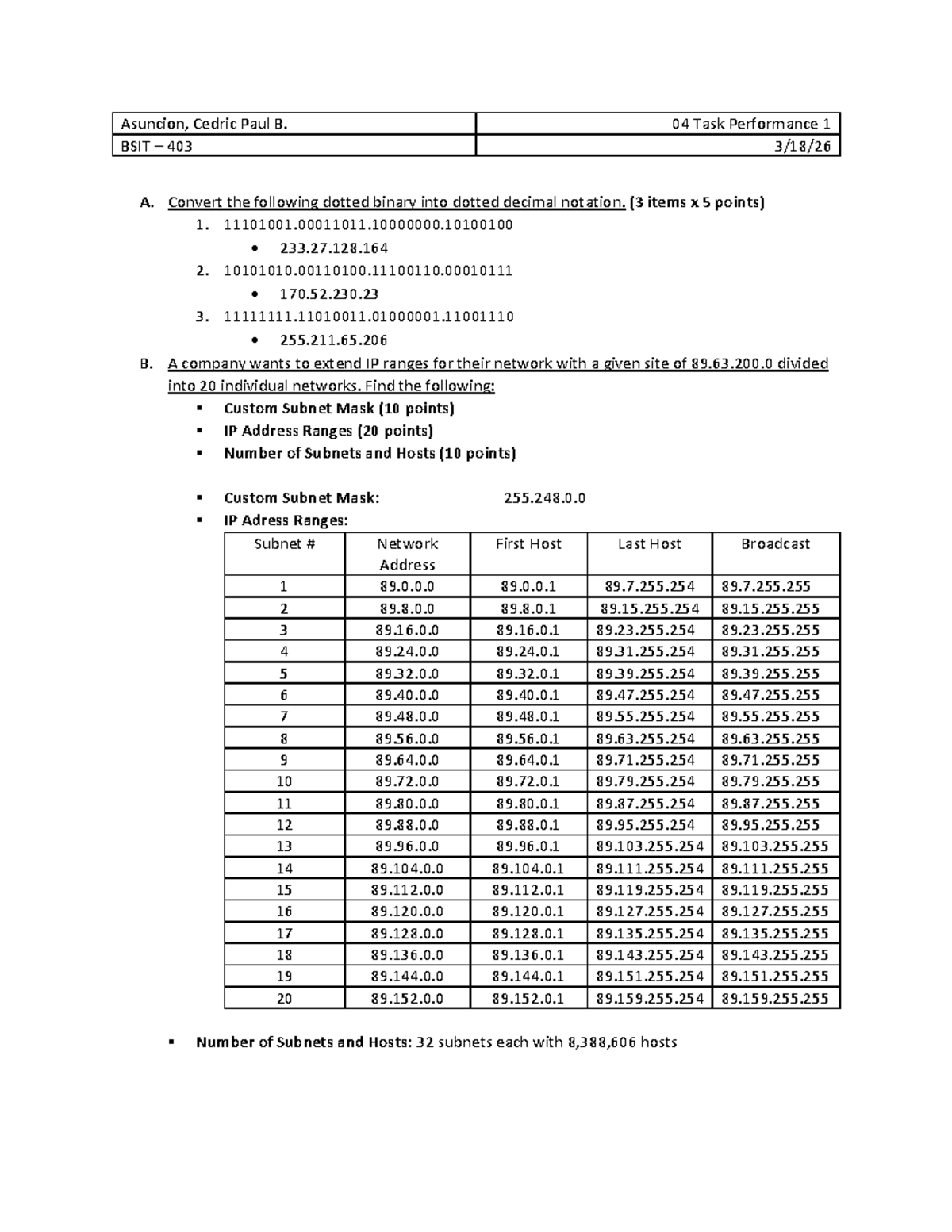 BSIT 403 04 Task Performance 1: IP Address Conversion & Subnetting ...