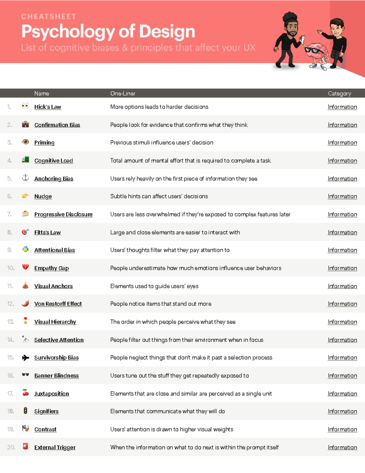 [UX101] Essential UX Psychology Principles Cheat Sheet by Growth Design - Studocu
