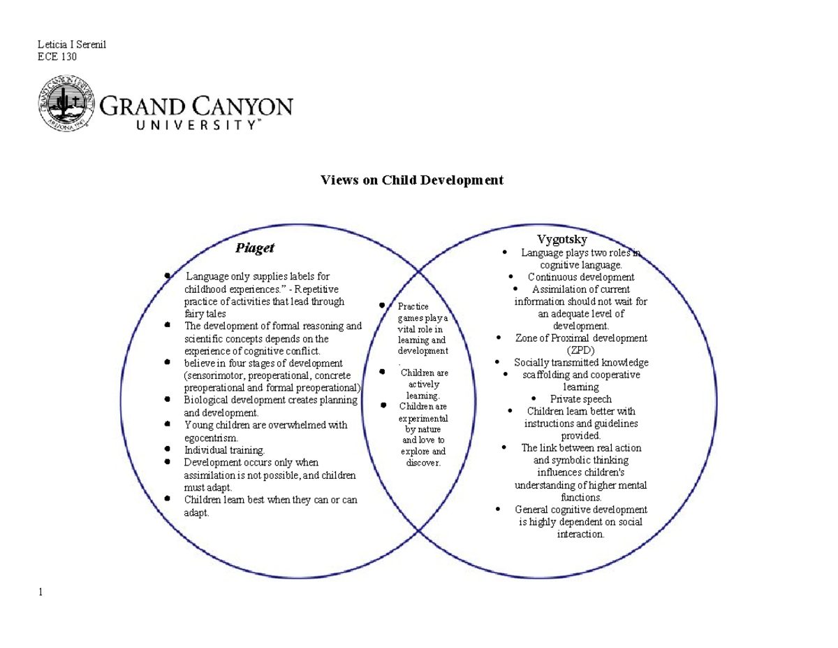 Venn Diagram Template ECE 130LS - ECE 130 1 Views on Child Development ...