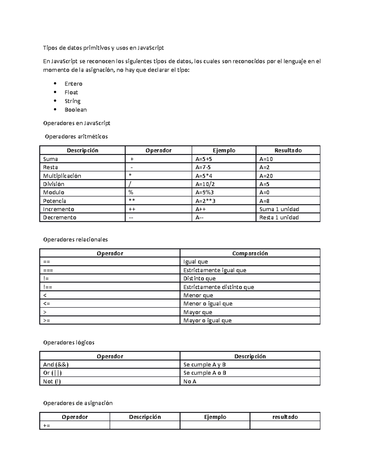 Estructuras de almacenamiento en memoria - Tipos de datos primitivos y usos en JavaScript En ...