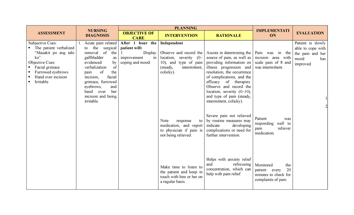 Cholecystectomy NCP: Comprehensive Nursing Care Plan & Evaluation - Studocu