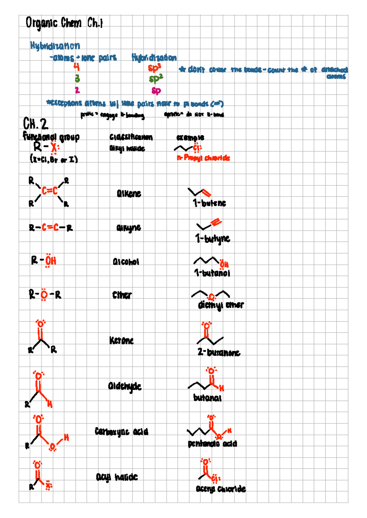 Organic Chem 1 - Ch. 1 & 2 Review: Hybridization & Functional Groups ...