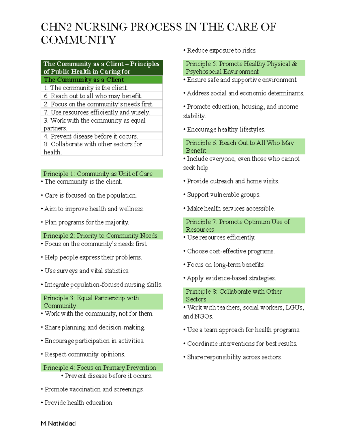 CHN2 Nursing Process: Community Care Principles and Health Risks - Studocu
