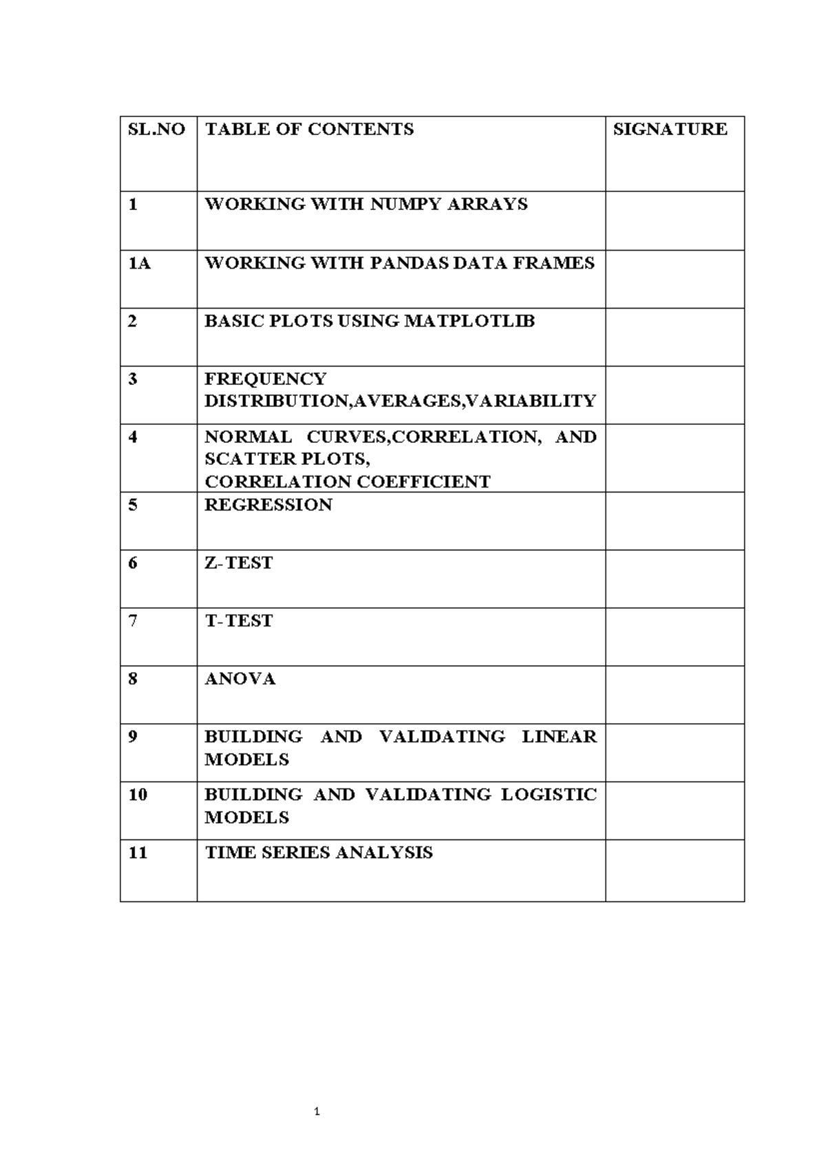 AD3411 FDSA LAB Manual: NumPy, Pandas, and Matplotlib Exercises - Studocu