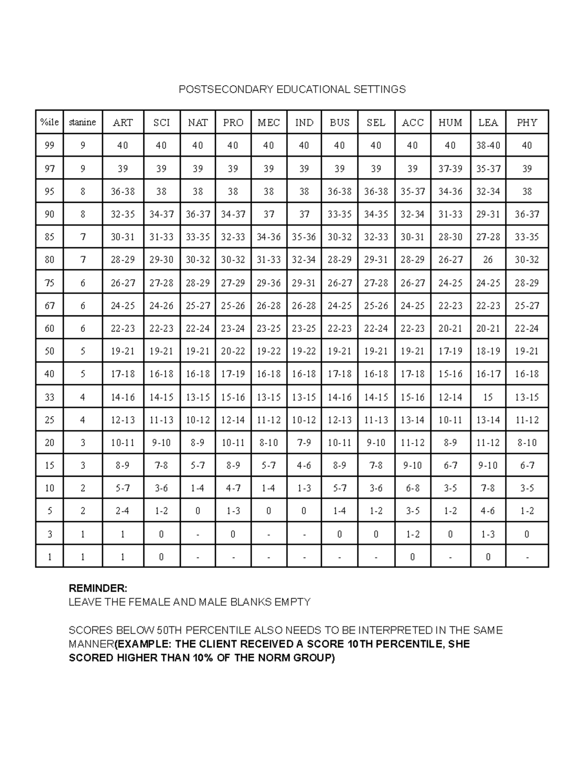 Interpretation of Scores in OASIS: Understanding Percentile Rankings ...