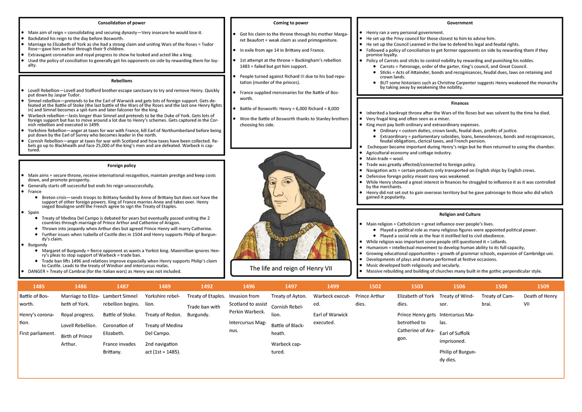 HVII Final Exam Knowledge Organiser: Overview of Henry VII's Reign ...