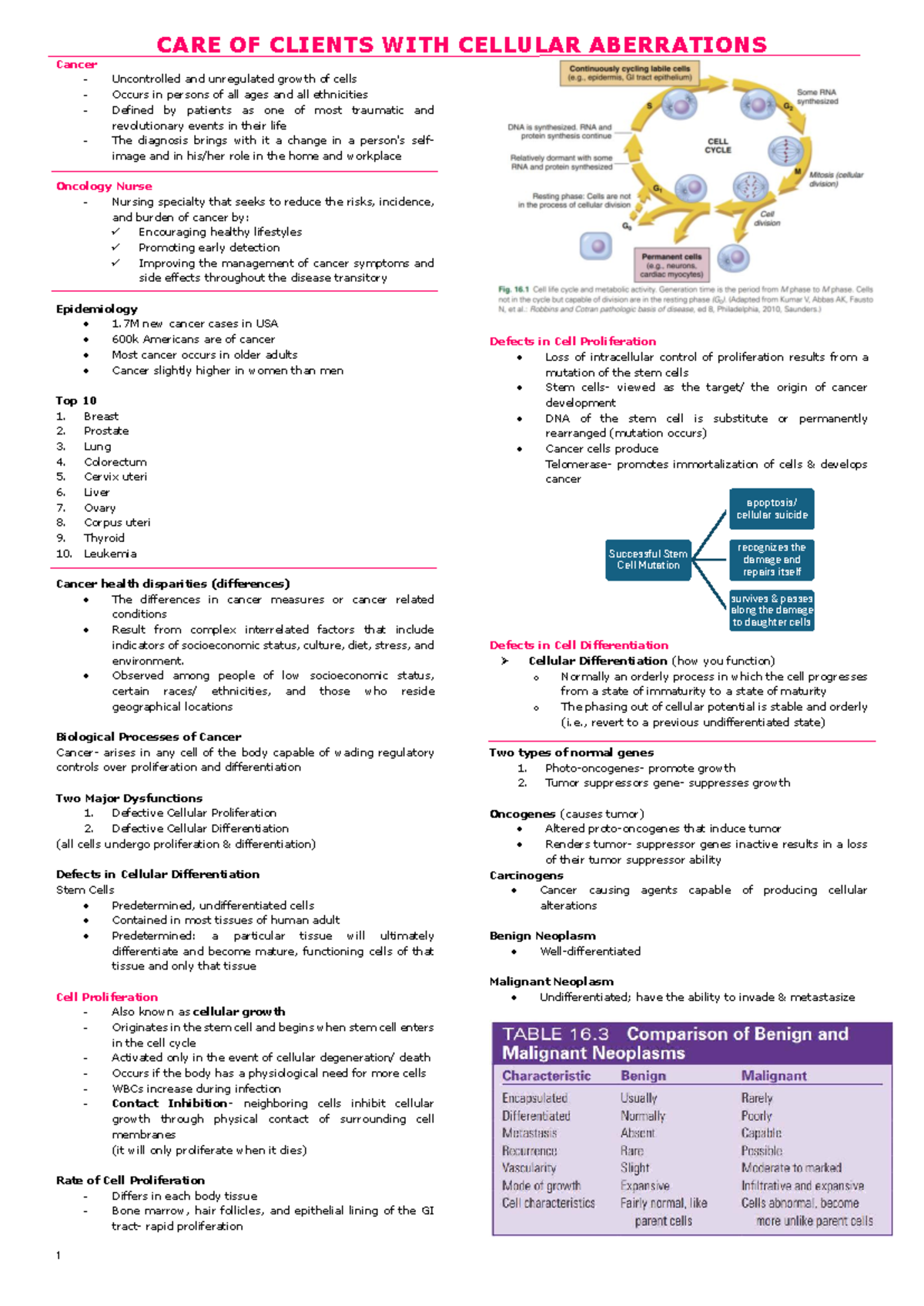 CARE OF CLIENTS WITH CELLULAR ABERRATIONS: Understanding Cancer ...