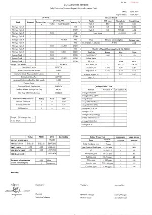 Sample report - INDUSTRIAL TRAINING REPORT Prepared by Sarina binti Abu ...