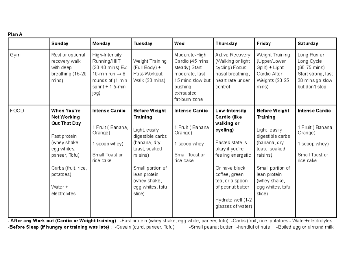 Workout Plan: Nutrition & Exercise Guidelines for Optimal Performance ...