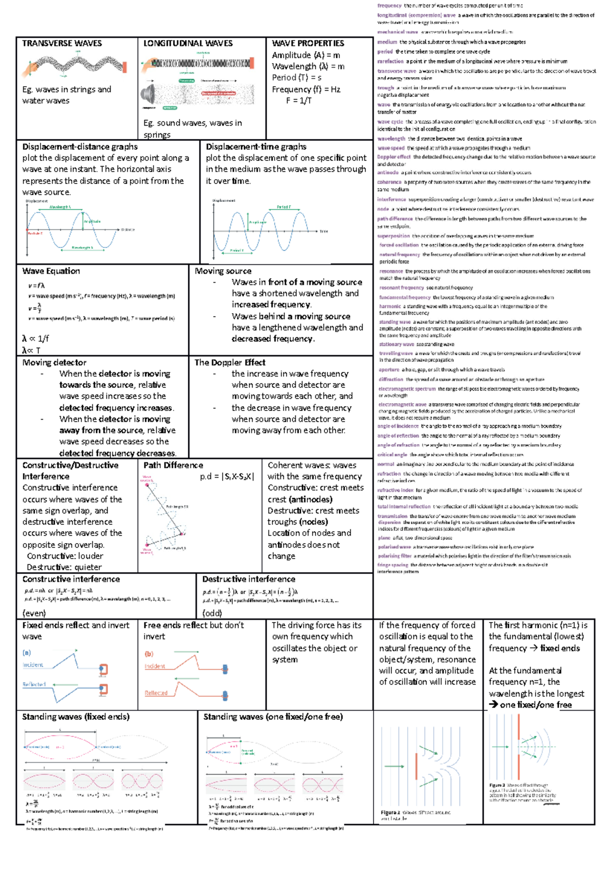 Physics U4 AOS1 Wave Properties and Electromagnetic Waves Notes - Studocu