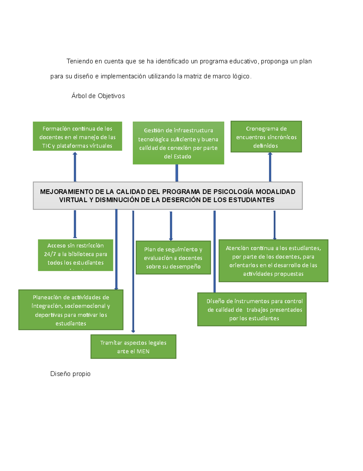 Matriz de Marco Lógico para el Programa de Psicología Virtual ...