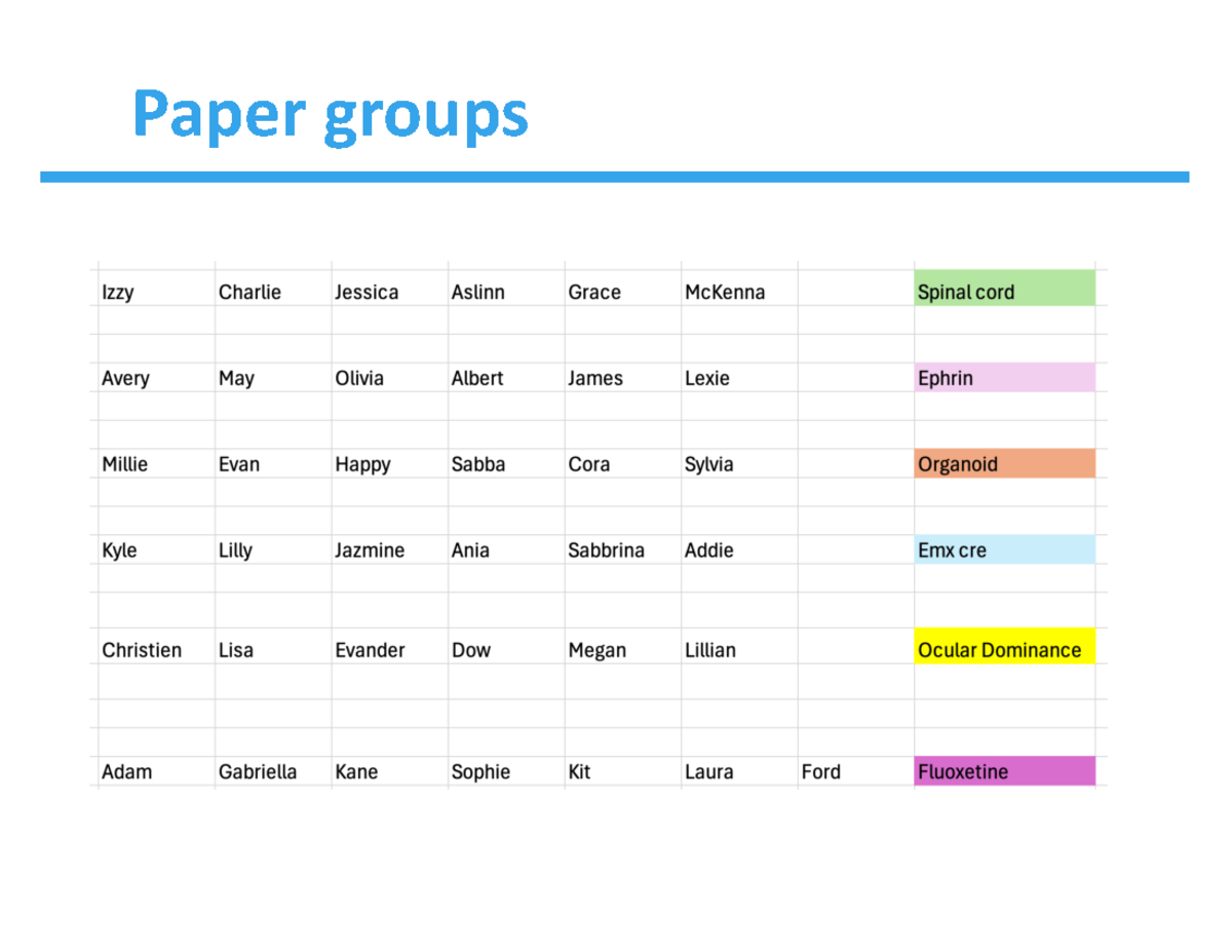 CNS Development: Neurogenesis, Migratory Mechanisms & Disorders - Paper ...