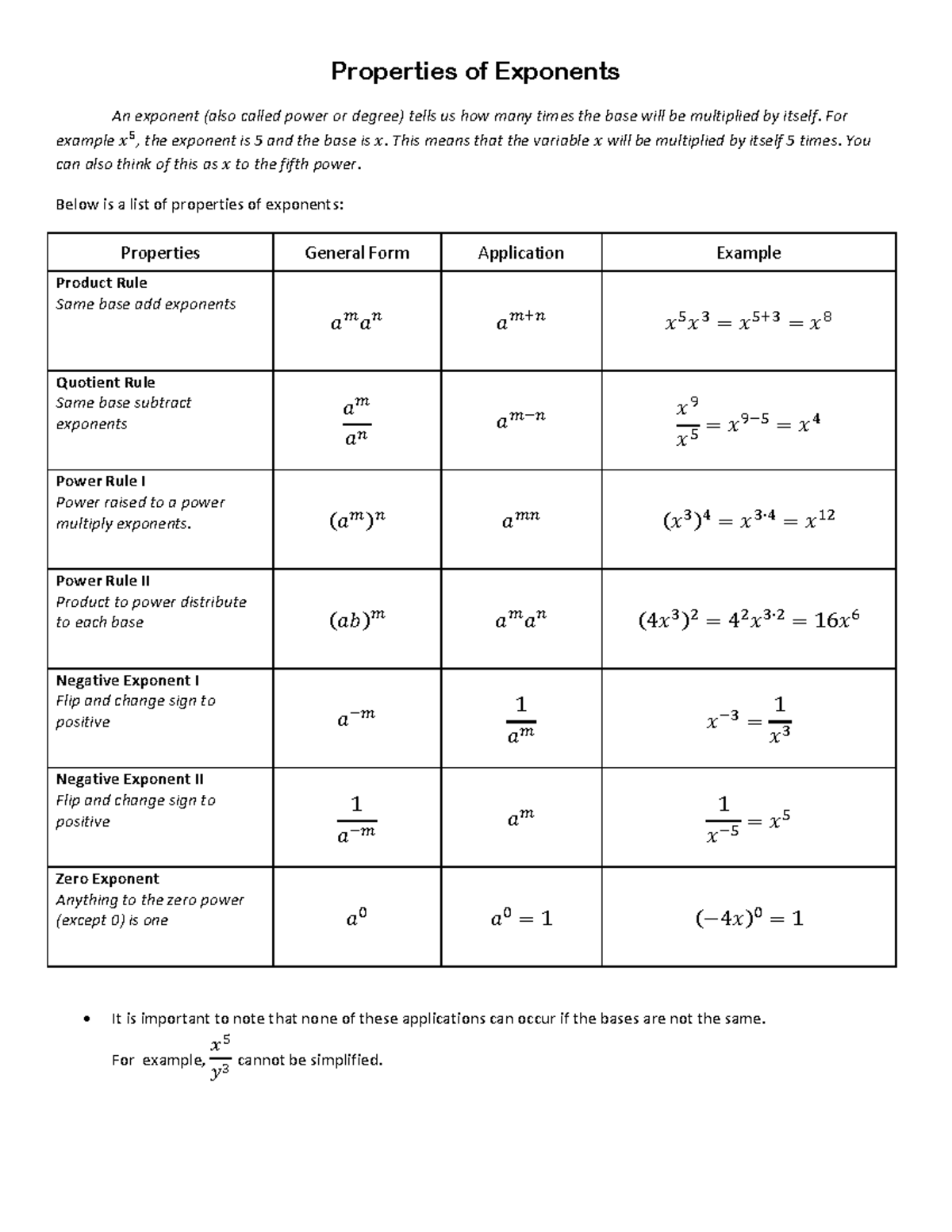Properties of Exponents: Key Rules and Applications - Studocu