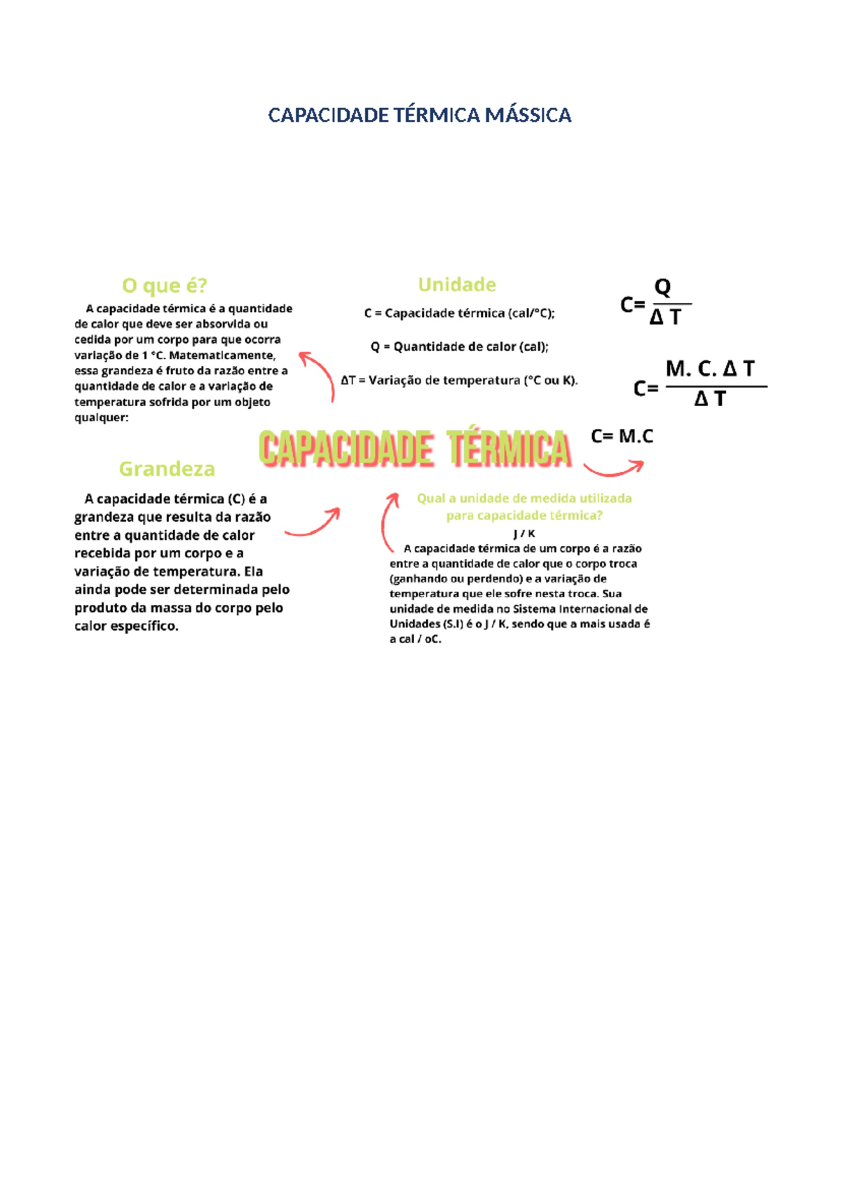 Capacidade Térmica Mássica: Definição e Unidades de Medida - Studocu