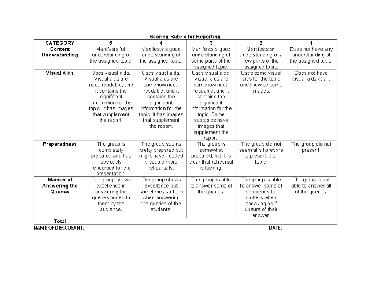 Scoring Rubric for Reporting 094012: Presentation Evaluation Criteria ...