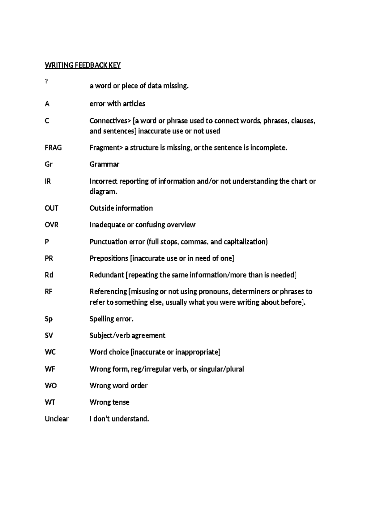 Writing Feedback Key: Common Errors and Corrections - Studocu
