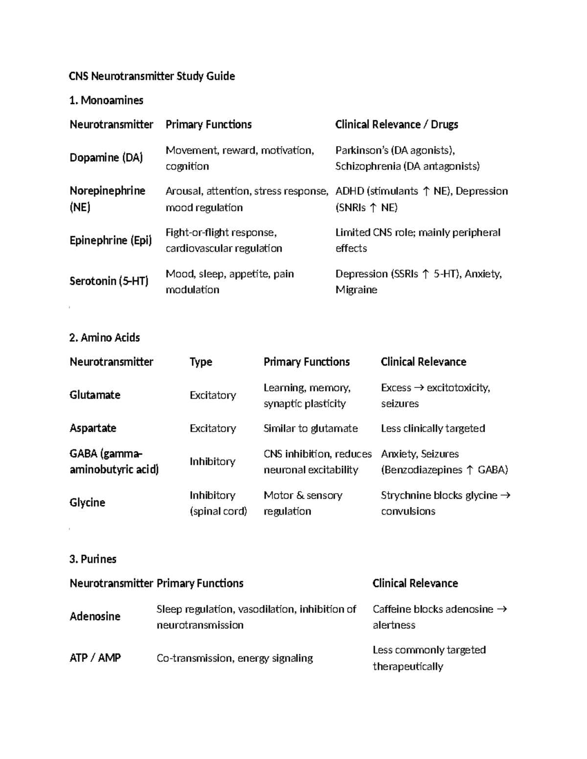 CNS Neurotransmitter Study Guide: Functions & Clinical Relevance - Studocu
