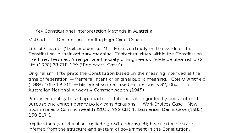 Key Constitutional Interpretation Methods in Australia: A Comprehensive ...