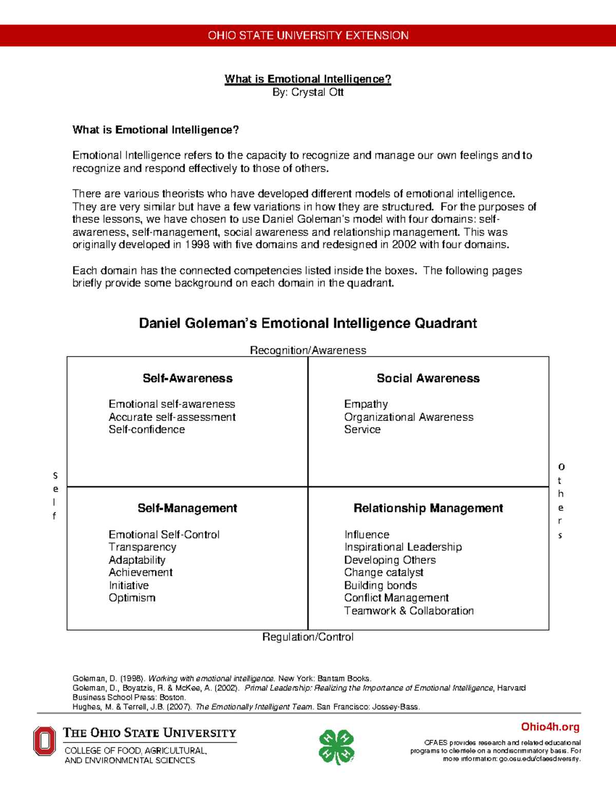 Understanding Emotional Intelligence: Goleman's Model and Concepts ...