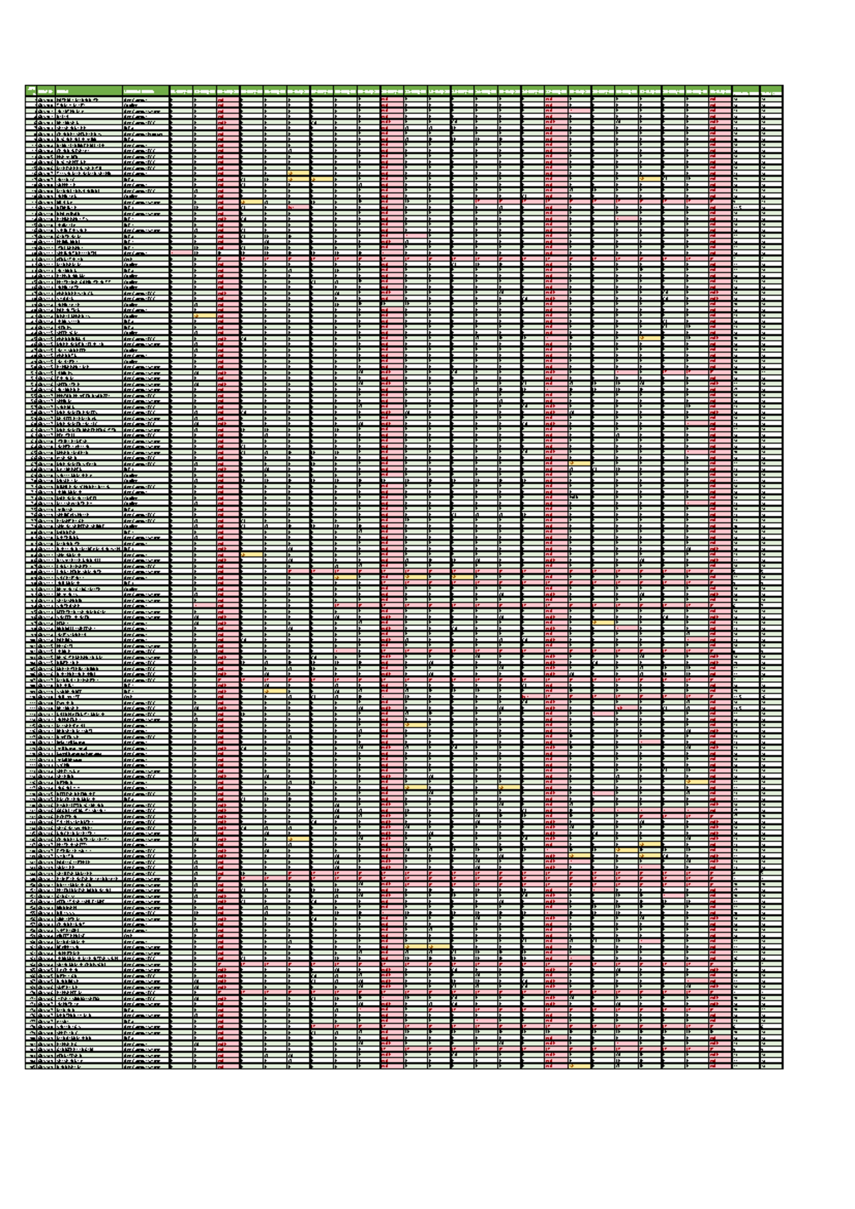LOP List for May 2026 - QUS Course Codes - Studocu