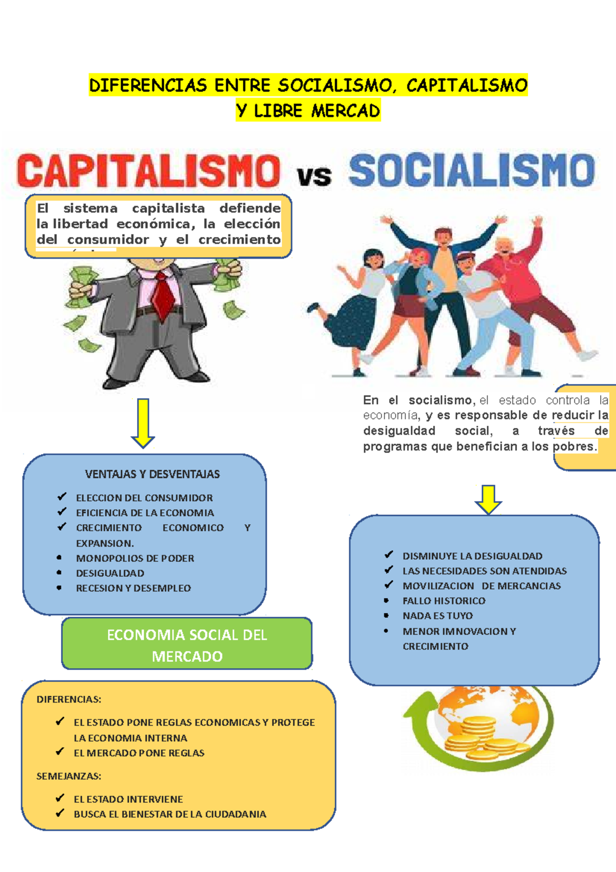 Que Es El Capitalismo Y Socialismo Y Sus Caracteristicas Pdf - Infoupdate.org