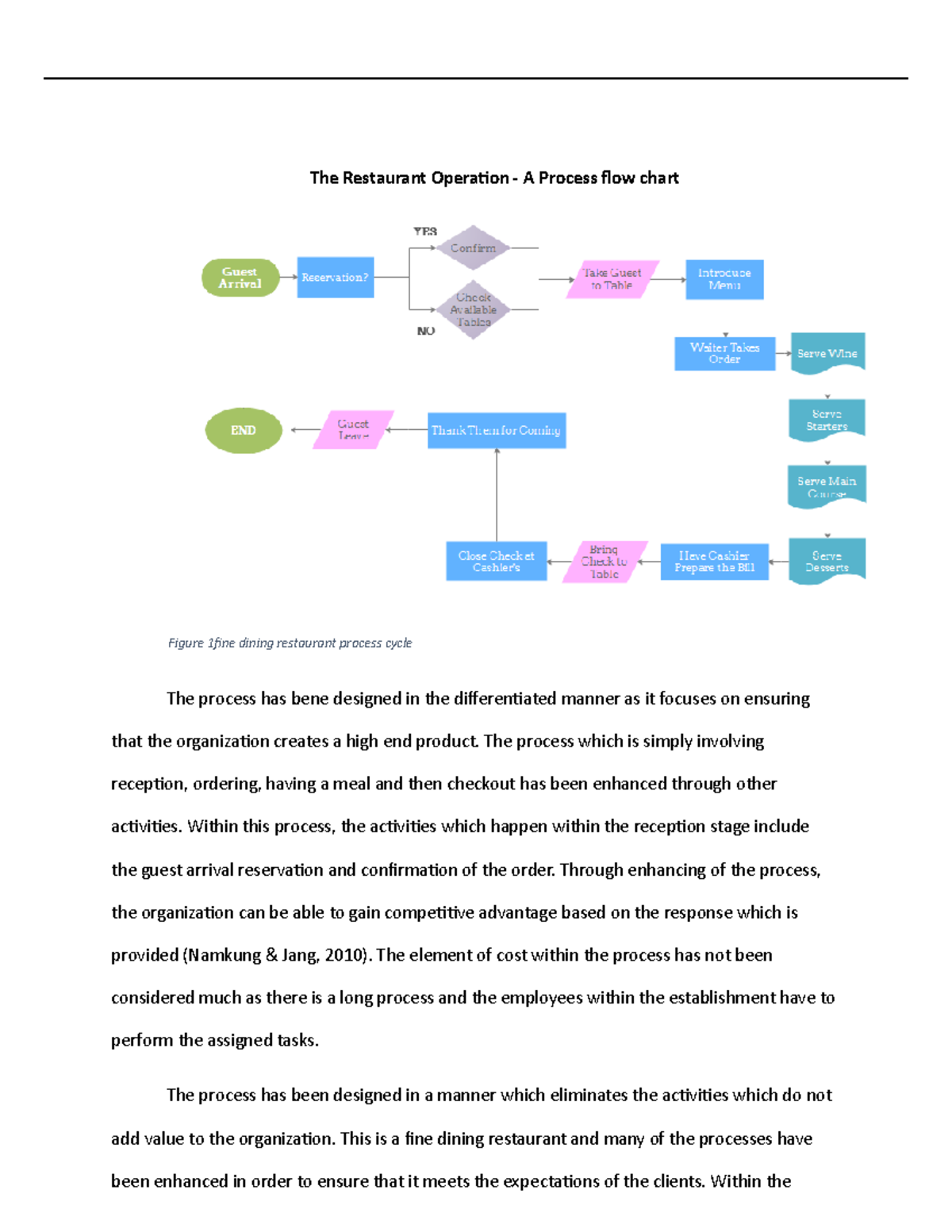 Restaurant Operation Process Flow Chart for Fine Dining Establishments ...