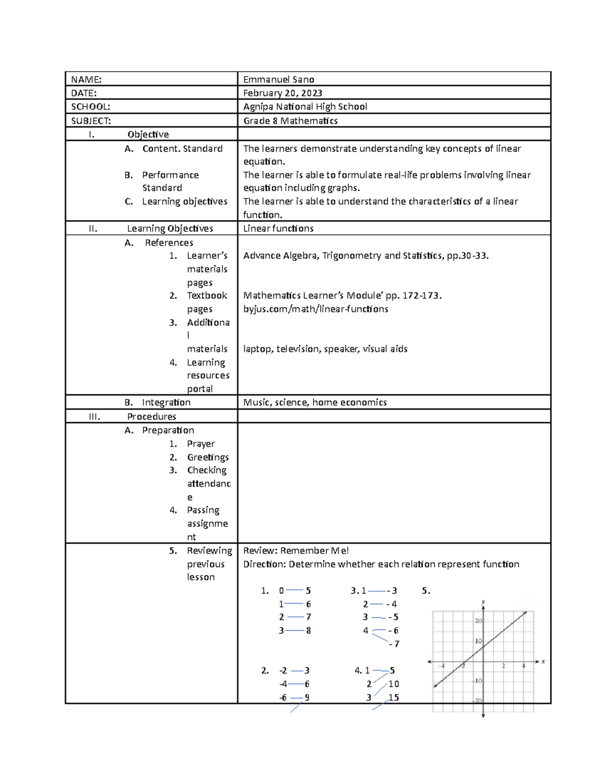 Linear function - lp 001 - NAME: Emmanuel Sano DATE: February 20, 2023 ...