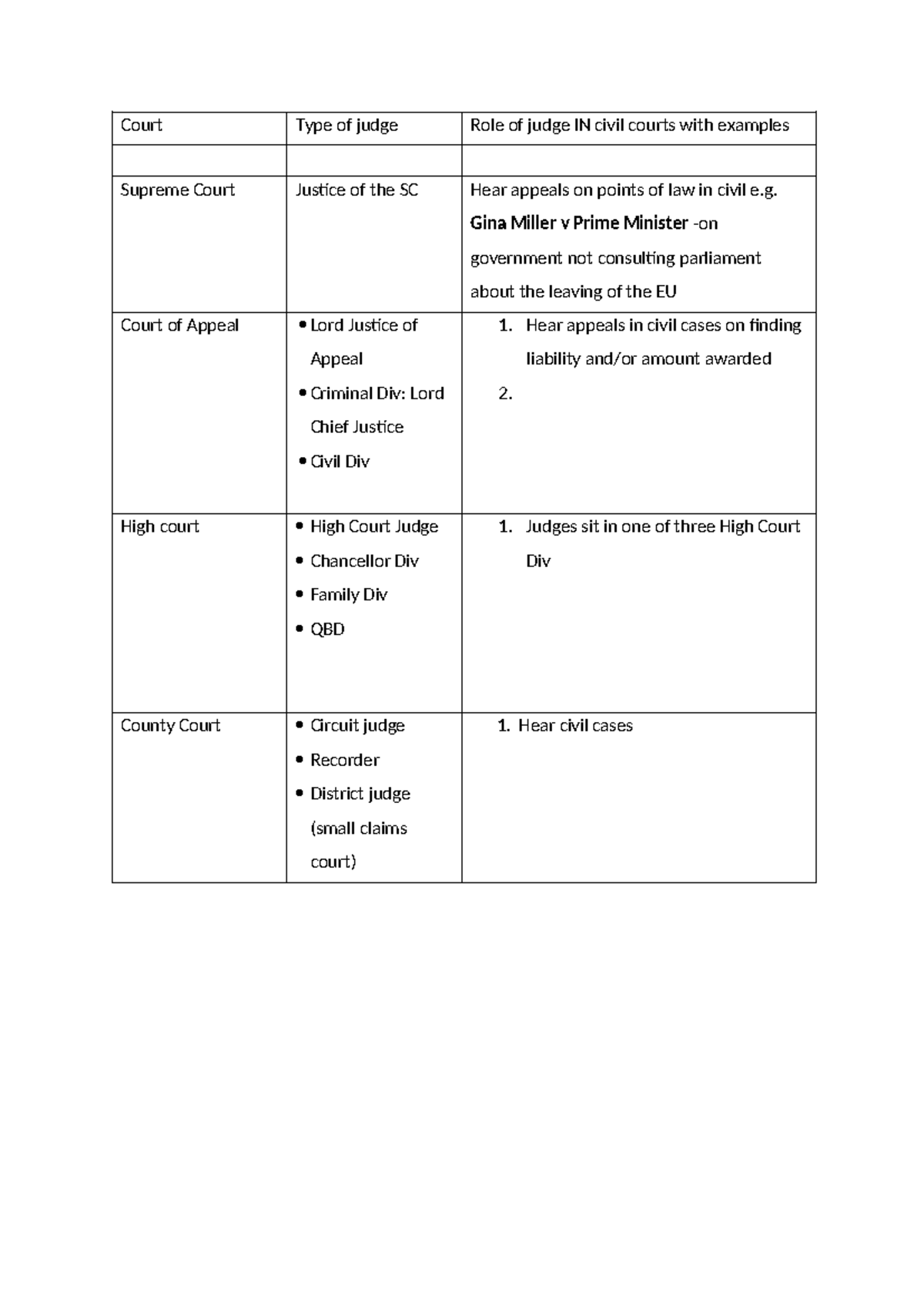 Role of the judges in court - Court Type of judge Role of judge IN ...