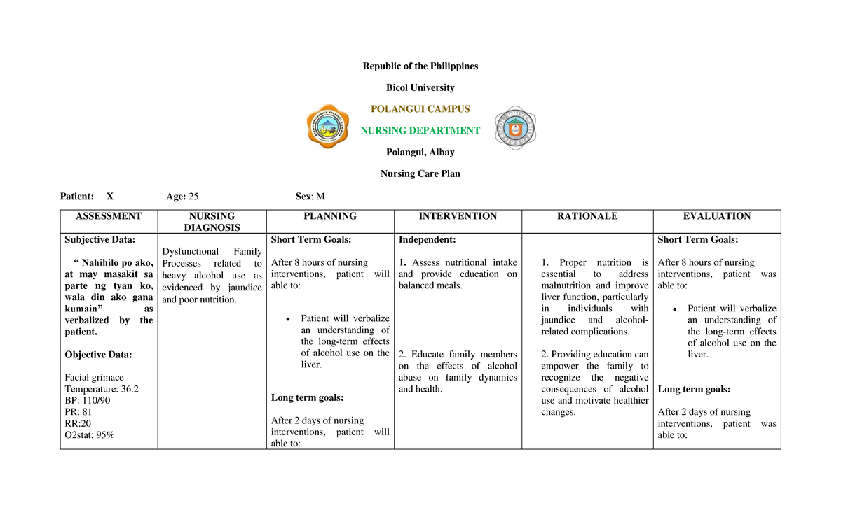 Notes NCP Medward - Republic of the Philippines Bicol University ...
