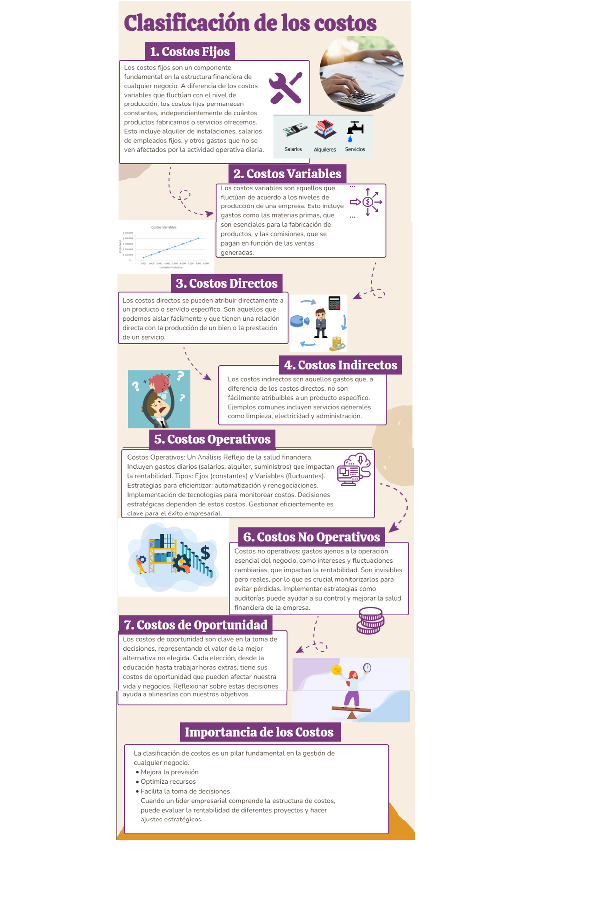 Infografía - Clasificación de Costos en la Gestión Empresarial - Studocu