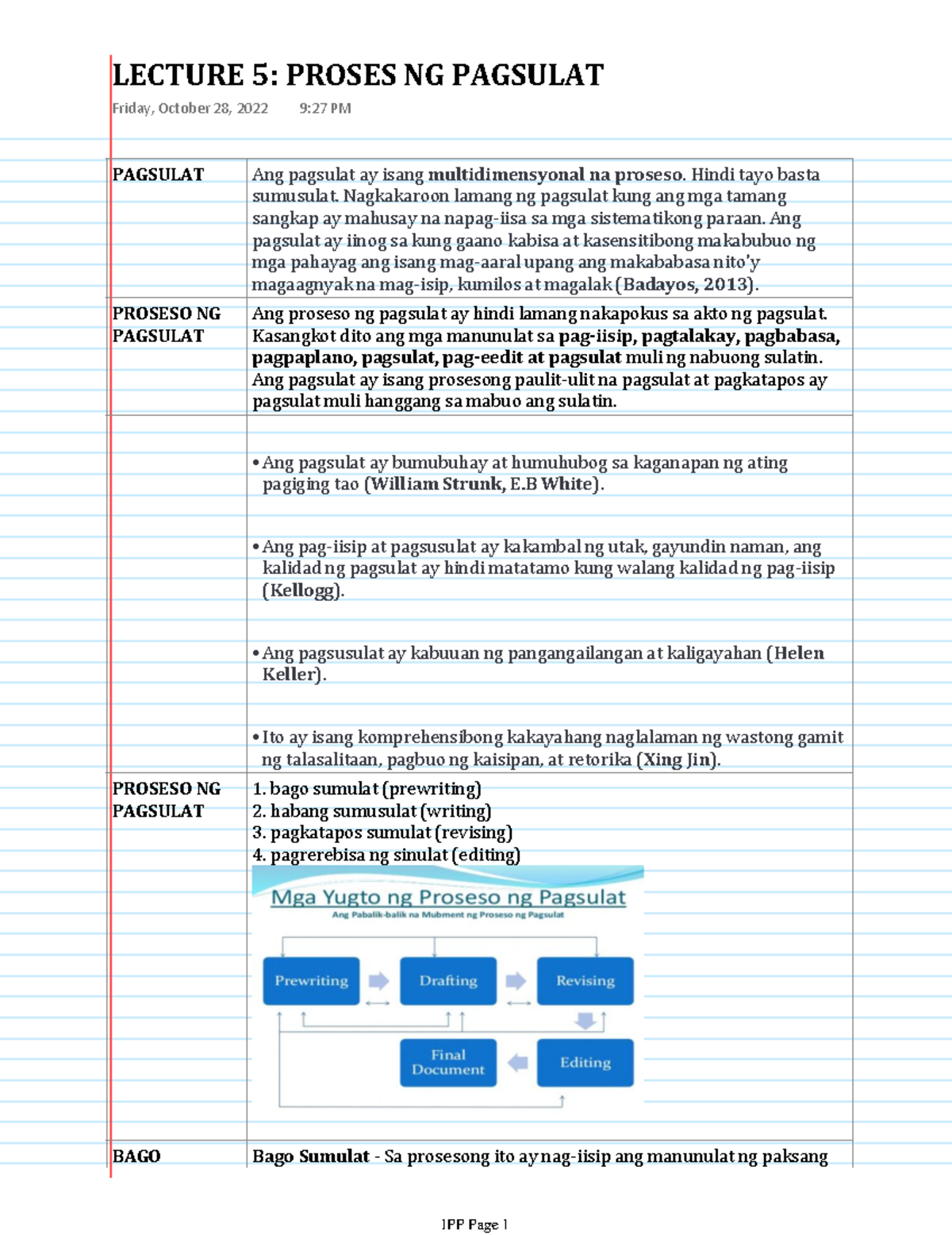 Lecture 5: Proseso ng Pagsulat at mga Estratehiya sa Pagbuo - Studocu