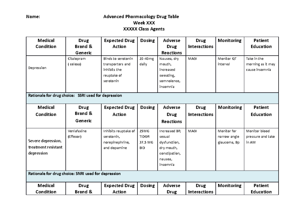 PMH DRUG Tables - jbjlkl - Name: Advanced Pharmacology Drug Table Week ...