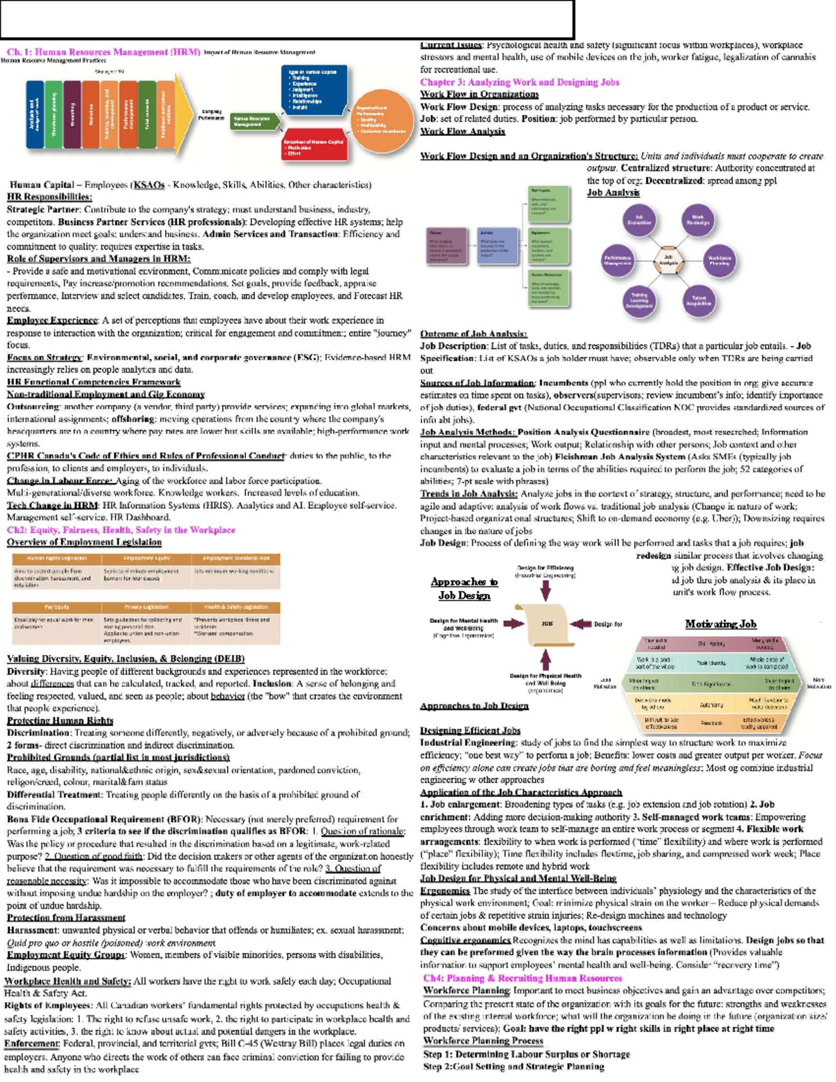 203 - Midterm Cheat Sheet: Approaches to Job Design & Motivation - Studocu