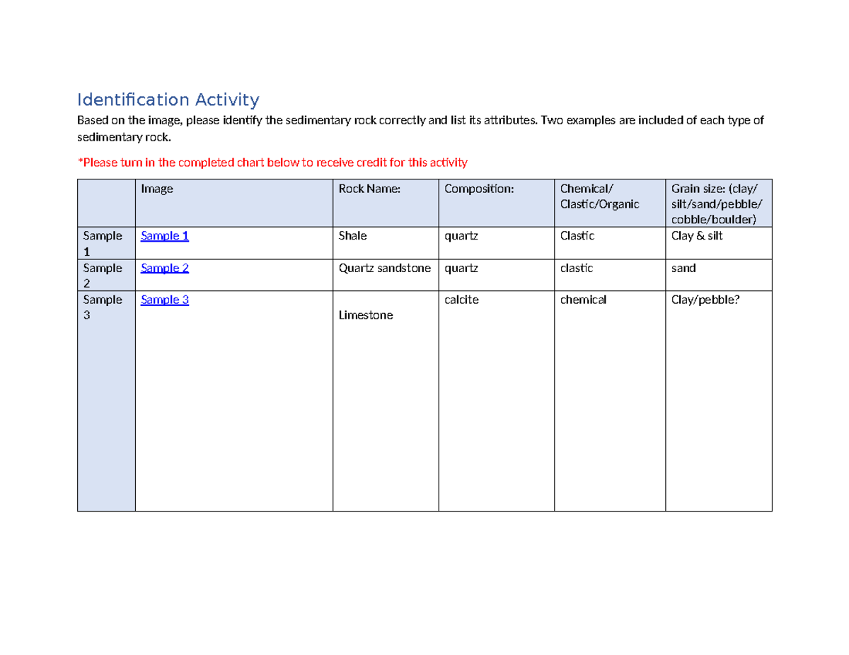 Geology LAB 5: Identifying Sedimentary Rocks and Their Attributes - Studocu