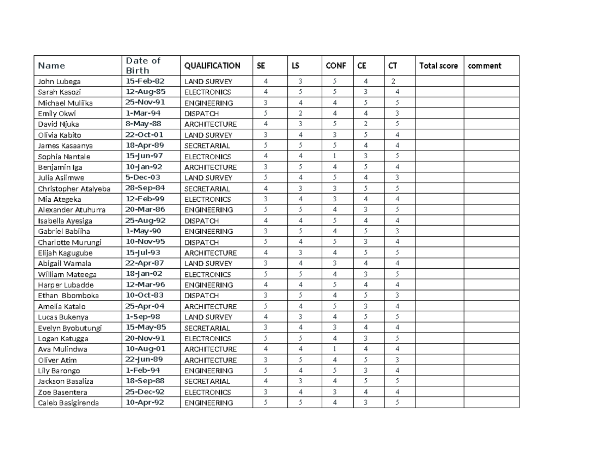 Student Qualification Records - SE, LS, CONF, CE, CT - Studocu