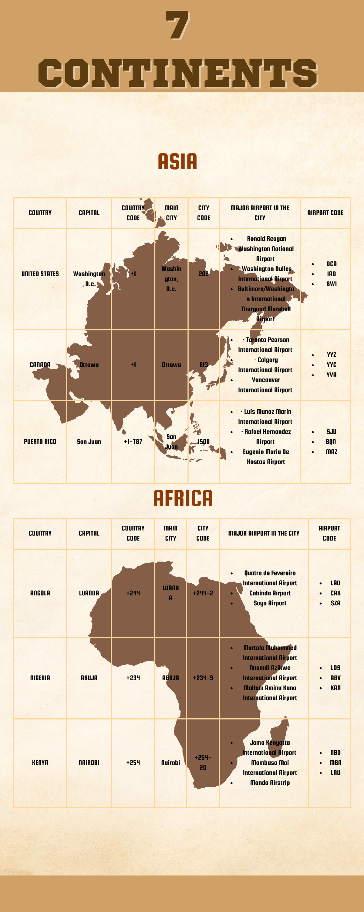 World Geography: Continents, Countries, Capitals & Airports (SLU) - Studocu